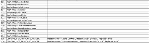 Randomly 403 Status From Iis Microsoft Qanda