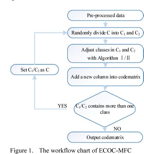 Figure 1 From An Ecoc Approach For Microarray Data Classification Based