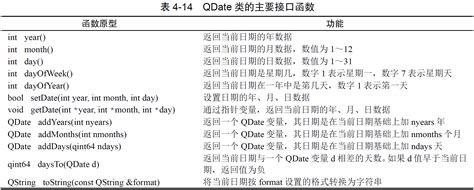 Qt C笔记之qt中的时间与定时器currentsecssinceepoch Csdn博客