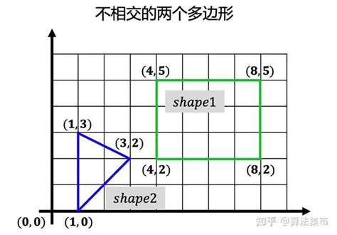 碰撞检测算法之gjk算法 知乎