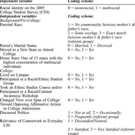 Variable List And Coding Scheme Download Table
