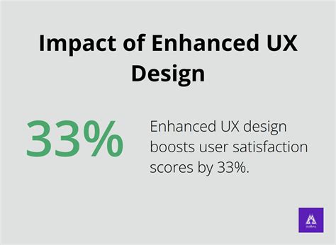 Effective Web Ui Design Tips From Olympia Marketing