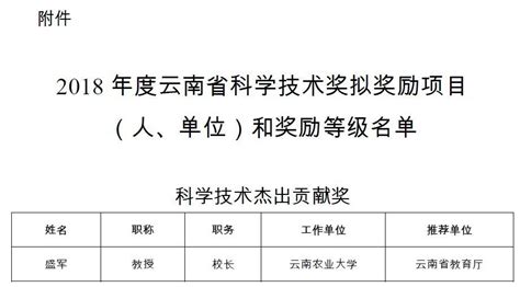 2018年度云南省科学技术奖拟奖励项目（人、单位）和奖励等级公示异议