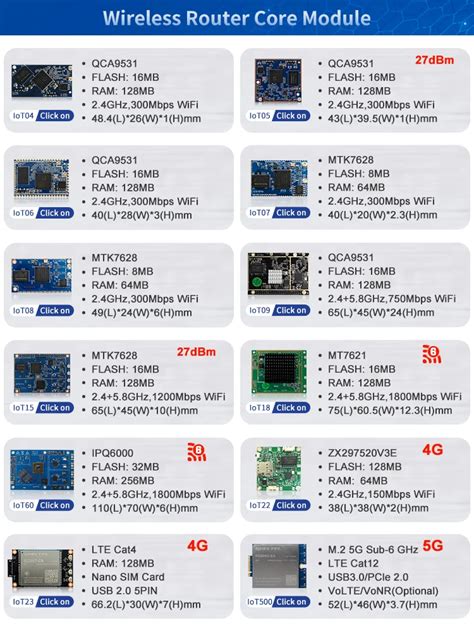 St Wireless Serial Port Wifi Routing Module Wireless Wifi Modul Qca9531 300mbps 2 4g Router