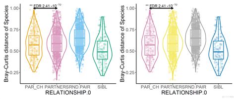 跟着nature学作图:r语言ggplot2箱线图、小提琴图、抖动散点图wx6221d9080e88d的技术博客51cto博客 跟着nature学作图:r语言ggplot2箱线图、小提琴图、抖动散点图wx6221d9080e88d的技术博客51cto博客