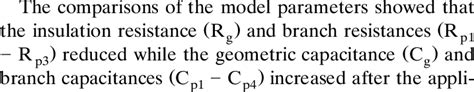 the model parameters before and after the application of lightning