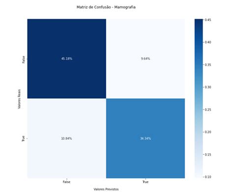 Github Daniell Dantas Rede Neural Completa Neste Reposit Rio Apresento O C Digo Em Python