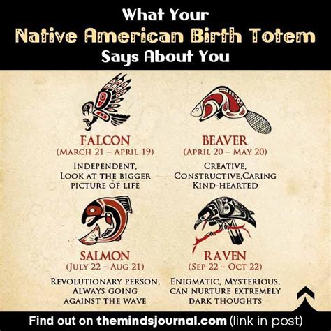 What Your Native American Birth Totem Says About You Native American
