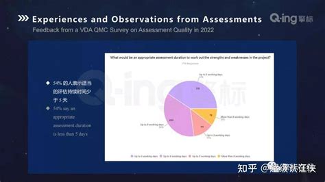 正式发布aspice 40 汽车软件开发过程能力评估模型搜狐汽车搜狐网