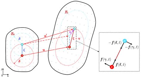 schematic diagram of the extended bond based peridynamic model