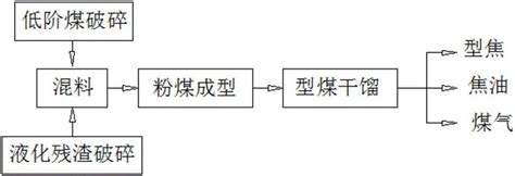 Formed Coke And Preparation Method Thereof Eureka Patsnap