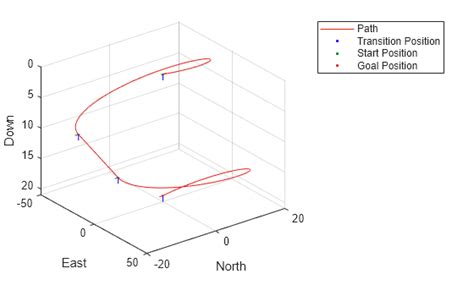 dubins path segment connecting two poses of uav matlab mathworks