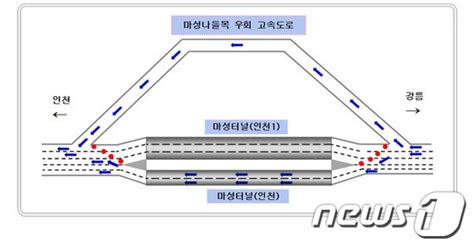 도공 20~21일 영동고속道 마성터널 차단