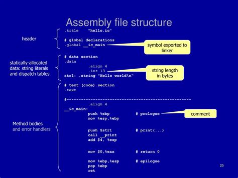 Ppt Code Generation Ii Powerpoint Presentation Free Download Id 3427534