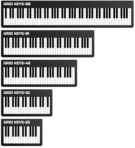 exploring the web audio and web midi apis with virtual pianos