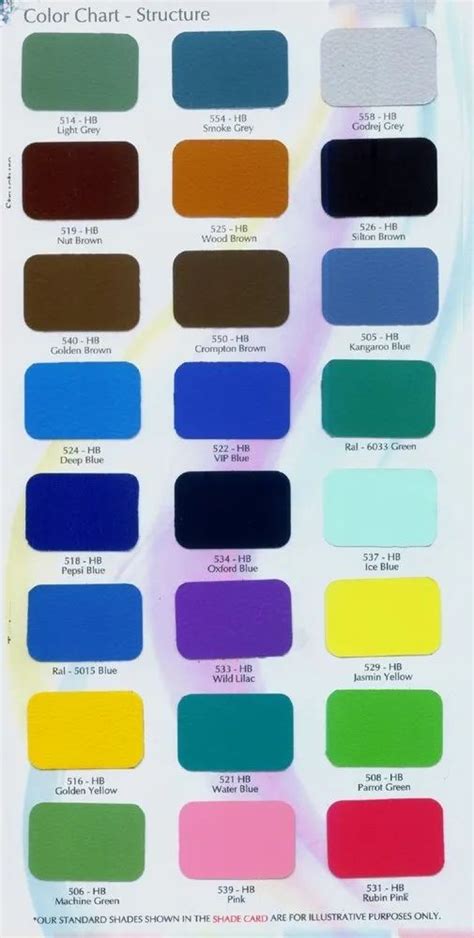Powder Coating Services In Surat At Rs 20square Feet In Surat