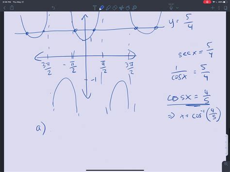 solved given the graph of y secx shown draw the horizontal line y 5