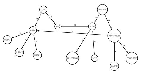 Json Neo4j Return Subtrees In Cypher Stack Overflow