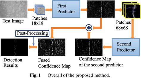 Figure 1 From A Two Stage Crack Detection Method For Concrete Bridges Using Convolutional Neural