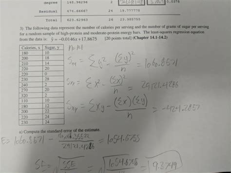 Solved Degree Residual Total Chegg