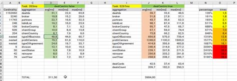 Slow Sub Aggregation For Low Cardinality Field High Cardinality Field