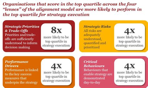 performance alignment productivity consulting pwc australia
