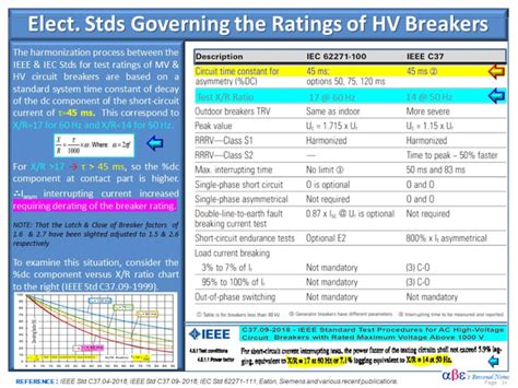 Breaker Short Circuit Rating