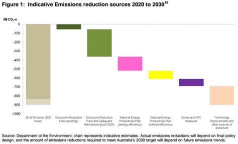 Graph Of The Day Another Emissions Reality Check