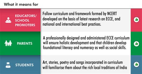 Nep 2020 School Education Ecce Curriculum And Pedagogy Educationworld