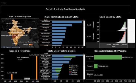 Piyush Raj On Linkedin Tableau Sql Data Kaggle Critical Tableau Sql Datavisualization