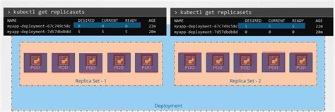 Deployment Updates And Rollback