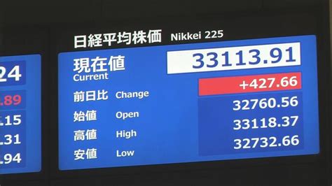 【速報】日経平均一時400円高 半導体関連株中心に買い注文広がる Tbs News Dig