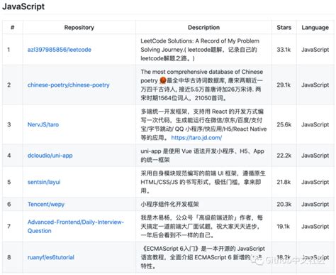 太强了！github中文开源项目榜单出炉，暴露了程序员的硬性需求！ 知乎