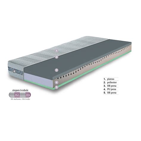 Dušek Smart Double Galerija Podova