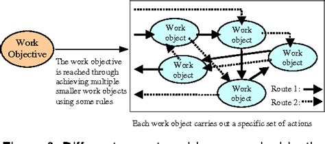 Figure 3 From A Method For Describing Knowledge Work Processes