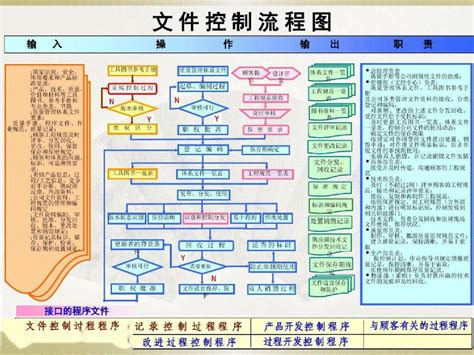 产品开发流程图、采购控制流程图、管理评审流程图（流程图资料大全） 搜狐大视野 搜狐新闻