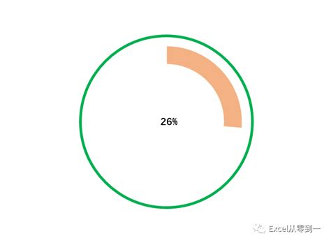 完成率适合用什么图表？首选百分比圆环图，简单直观让人一看就懂 腾讯云开发者社区 腾讯云