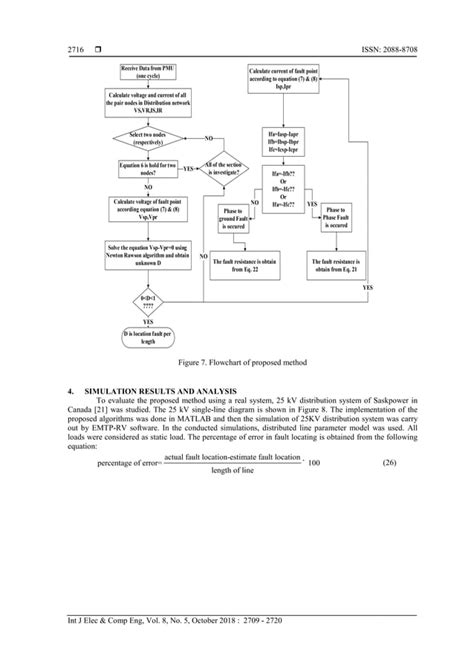 Permanent Fault Location In Distribution System Using Phasor Measurement Units Pmu In Phase