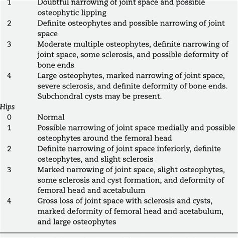 Radiographic Classification Of Degenerative Joint Disease Download