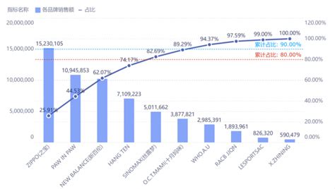 Excel双坐标轴折线图教程，轻松搞懂数据对比分析