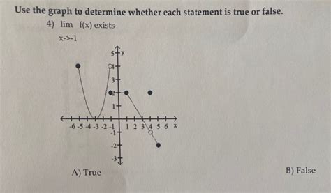 Solved Use The Graph To Determine Whether Each Statement Is Chegg