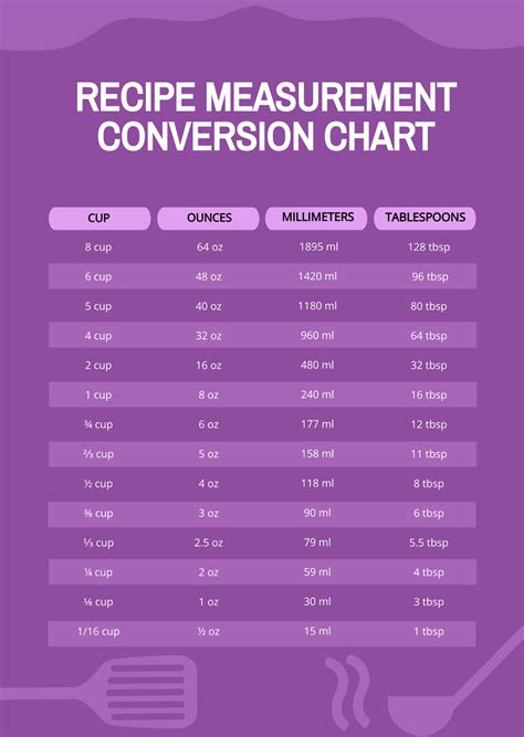 Recipe Measurement Conversion Chart At Dorothy Hood Blog
