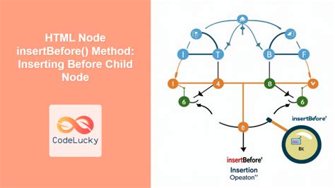 Html Node Clonenode Method Cloning Nodes Deeply Explained Codelucky