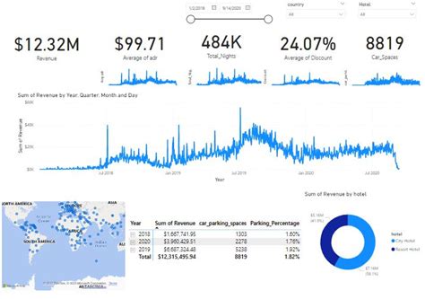 Shashant Shende On Linkedin Project Powerbi Dataandanalytics Datavisualisation
