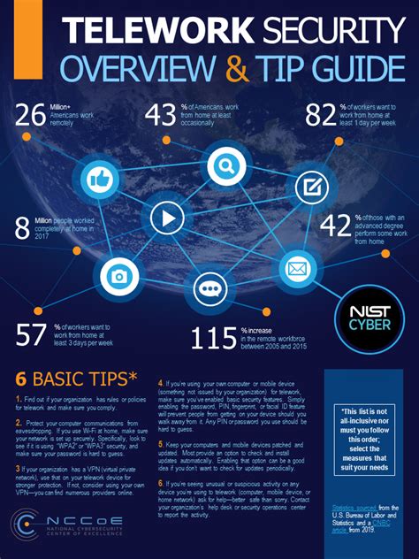 Telework Overview And Tips Image