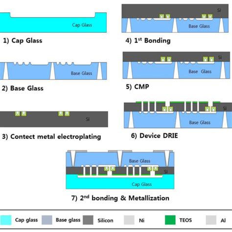Pdf Mems Inertial Switch For Military Applications