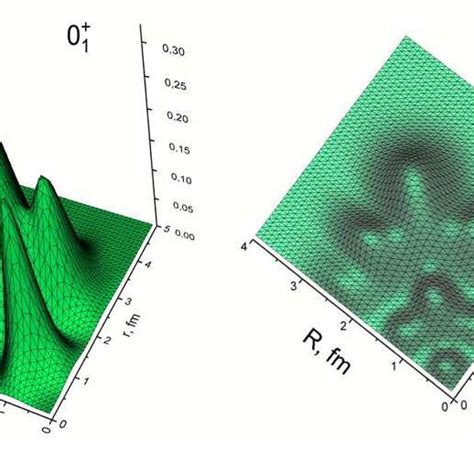 Probability Density For The 12 C0 1 Ground State Download