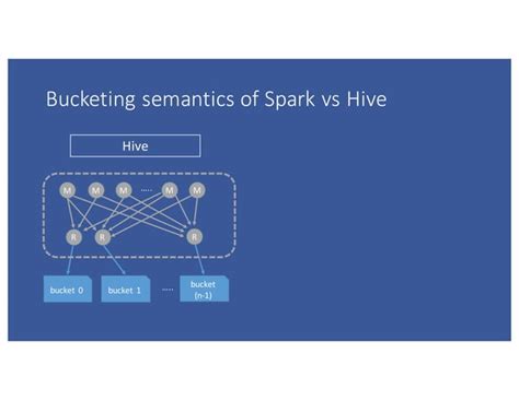 Hive Bucketing In Apache Spark With Tejas Patil Pdf Databases Computer Software And