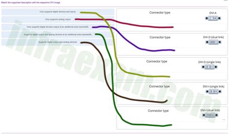 IT Essentials ITE V Module Exam Answers