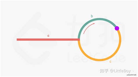 深入理解快慢指针算法 链表环路检测 知乎